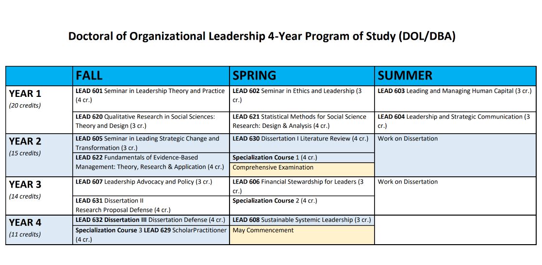 Organizational Leadership (Doctorate) | Hood College